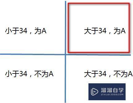 Excel if函数怎么用呢？_溜溜自学网