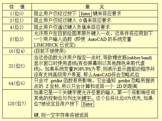 CAD的lisp语言 (initget 5)是什么意思？-3D溜溜网