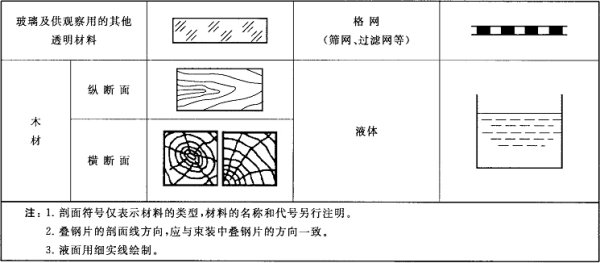 CAD中非金属剖面线什么样？-3D溜溜网