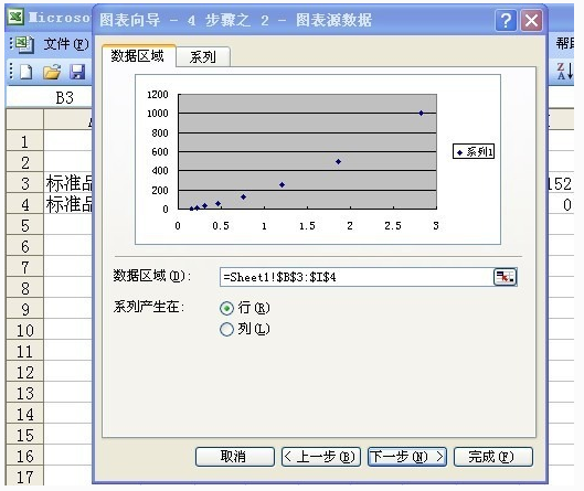 如何用Excel绘制elisa标准曲线及计算样品浓度？-3D溜溜网